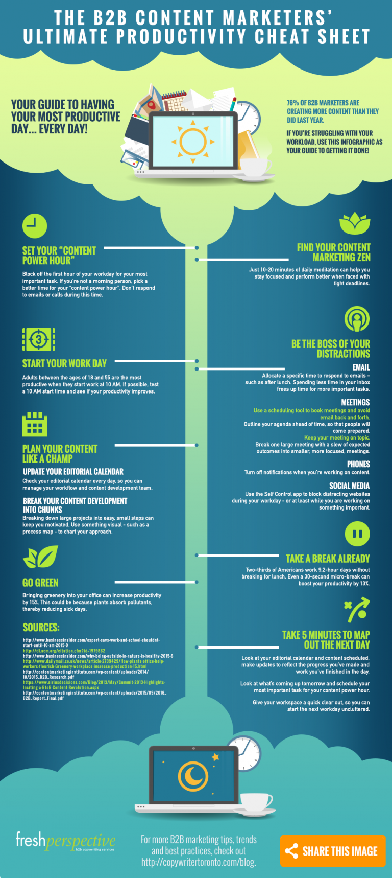 The B2B Content Marketers' Ultimate Productivity Cheatsheet ...